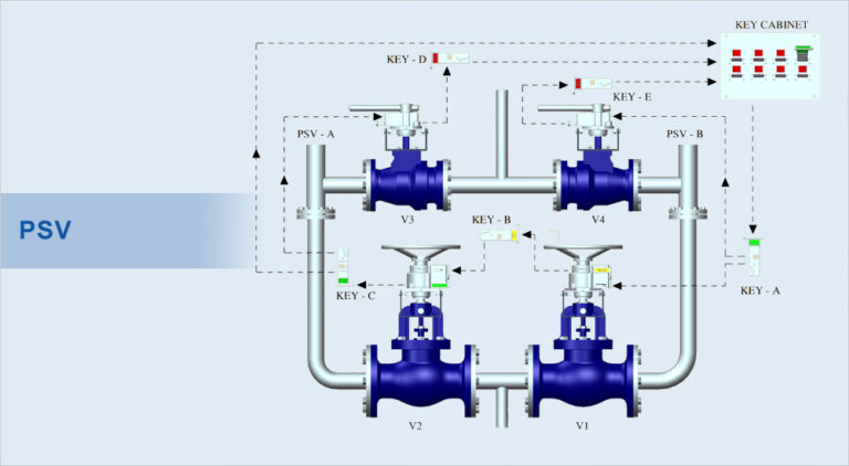 PSV System - Petromek