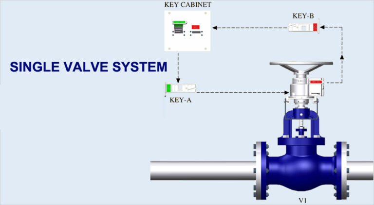 Single valve system - Petromek