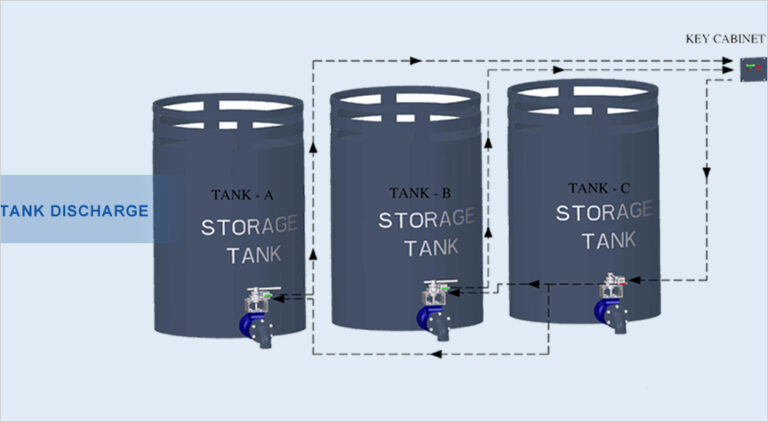 Tank discharge - Petromek